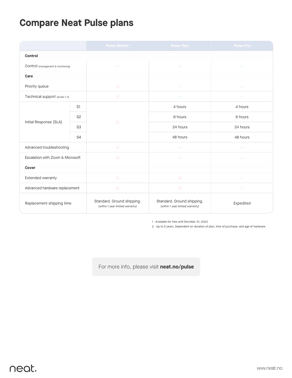 Neat Pulse Pro For Neat PAD, Including CONT - PULSE-PRO-PAD3